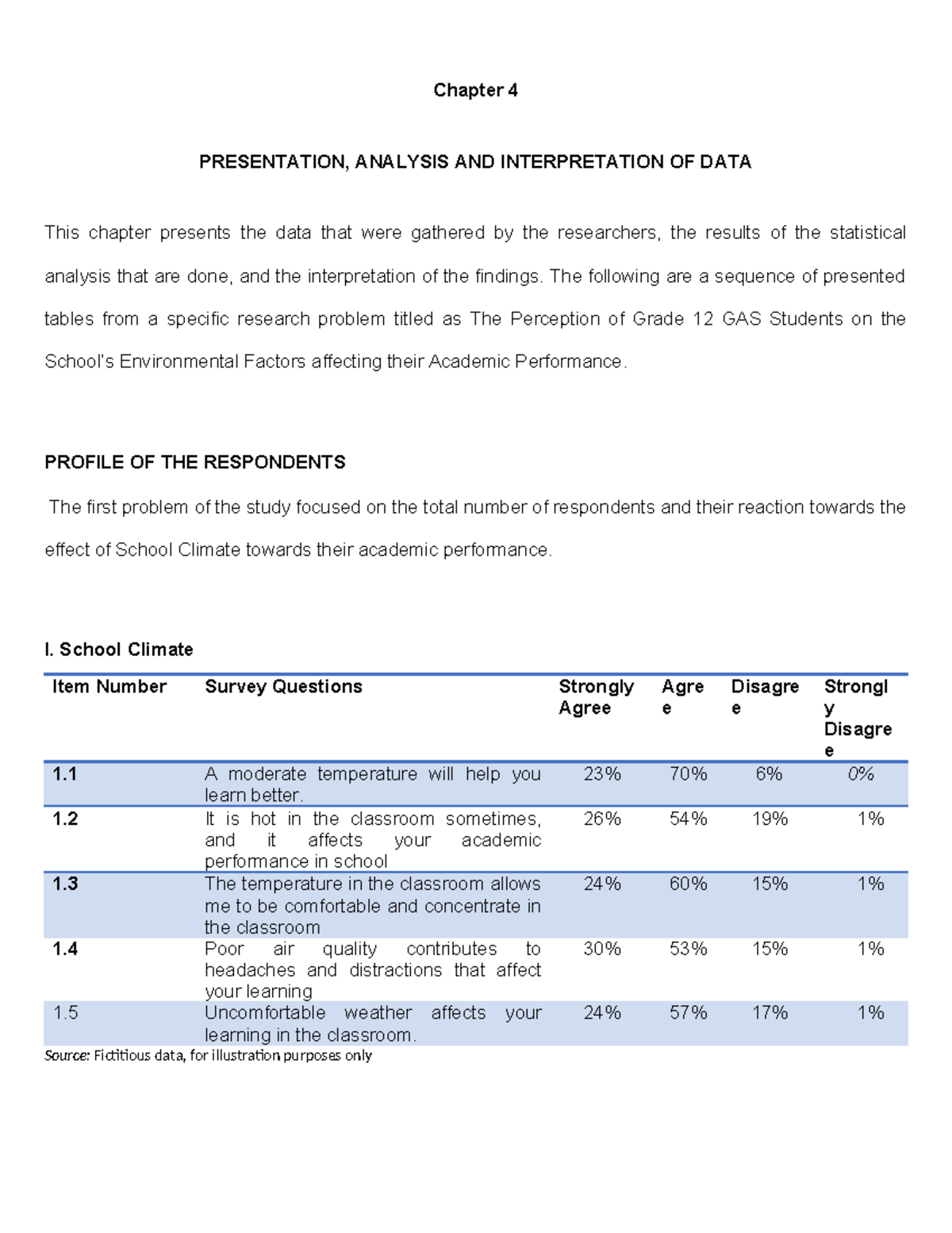 Chapter 4: Data Presentation, Analysis & Interpretation (GAS) - Studocu