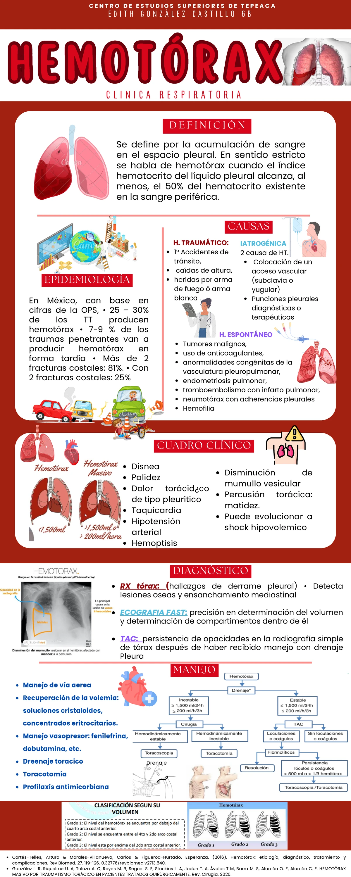 Infografía de Intubación Endotraqueal y Preparación de Equipos - Studocu