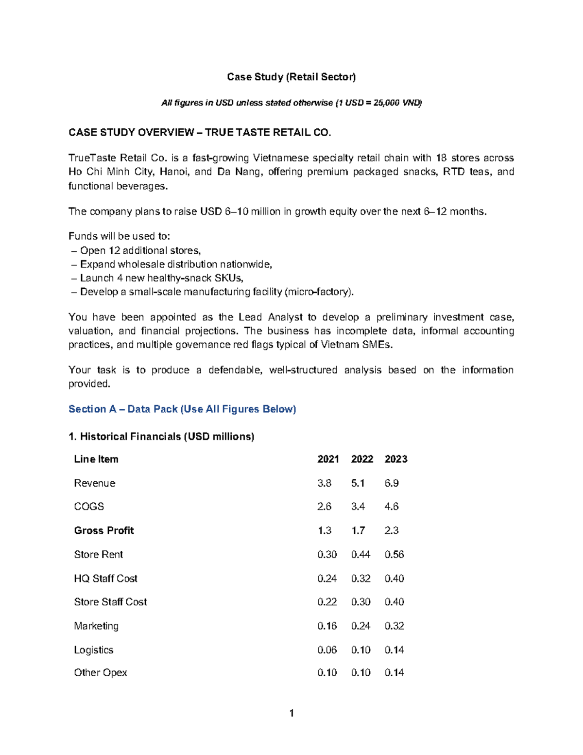 Case Study (Retail Sector) - True Taste Retail Co. Analysis - Studocu