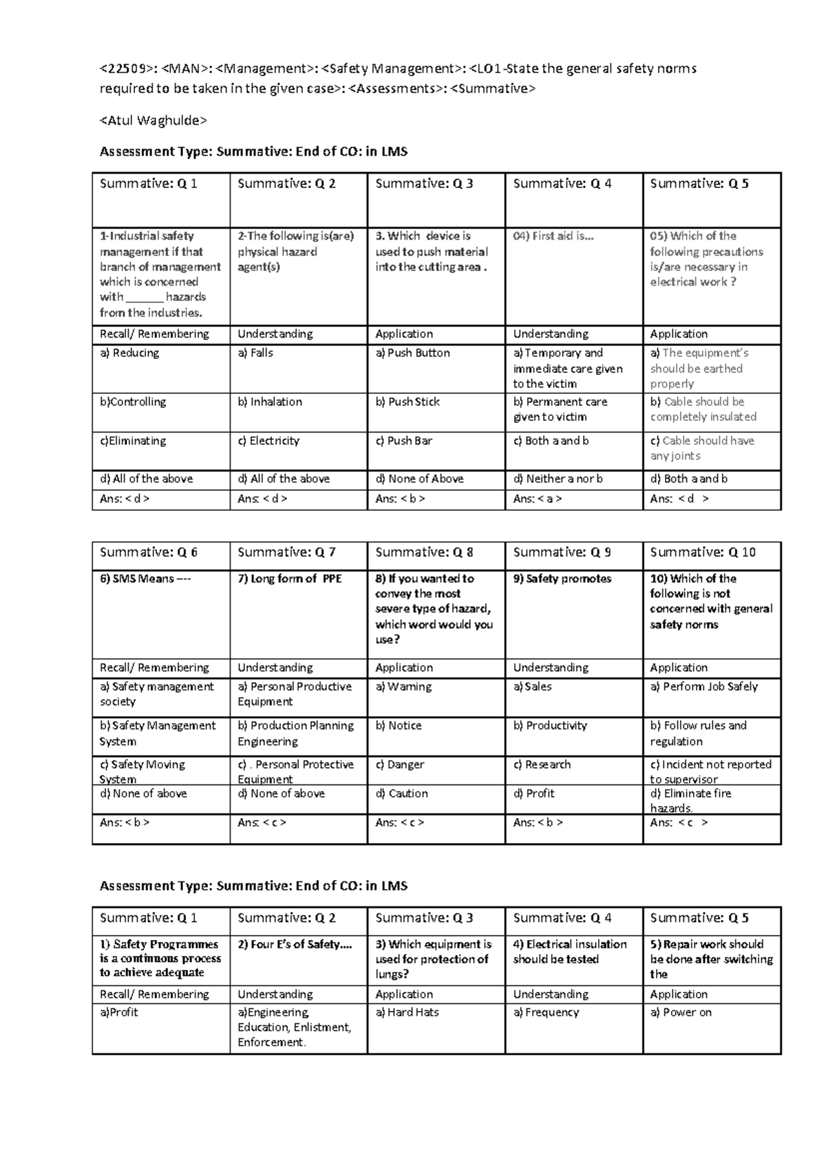 22509 Unit 4 MCQ - Safety Management Summative Assessment Questions ...