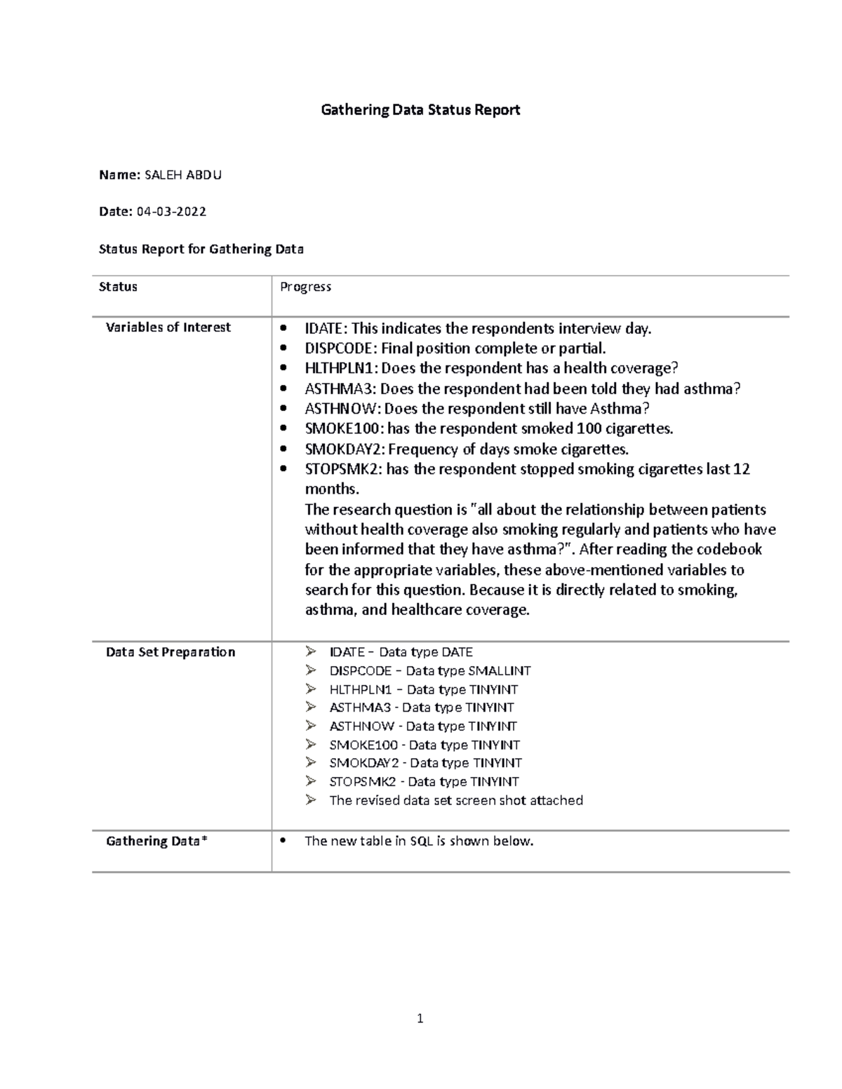 DAT 223 Gathering Data Status Report 04-03-22 - Gathering Data Status Report Name: SALEH ABDU ...