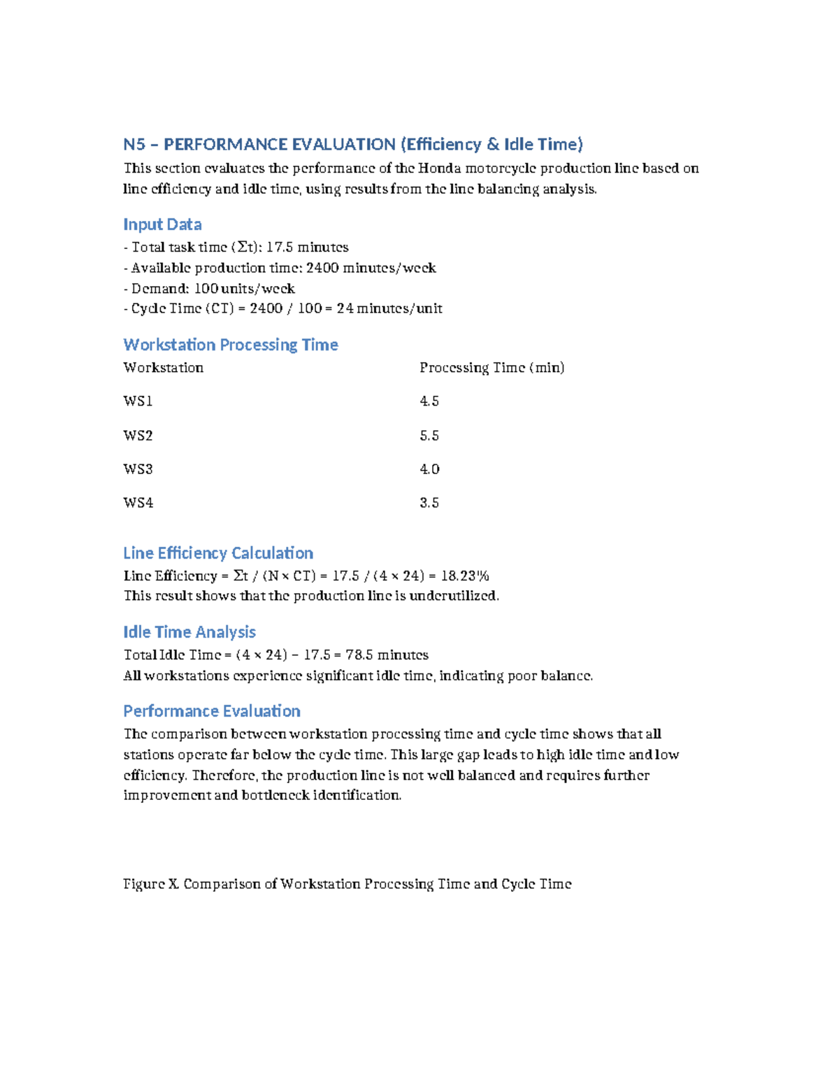 N5 Performance Evaluation: Efficiency & Idle Time Analysis - Studocu