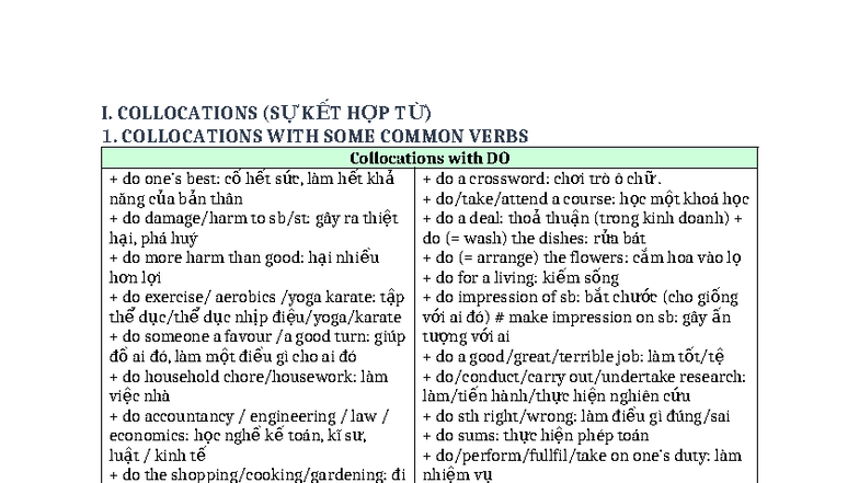 Collocations in English: A Comprehensive Guide to Vocabulary - Studocu