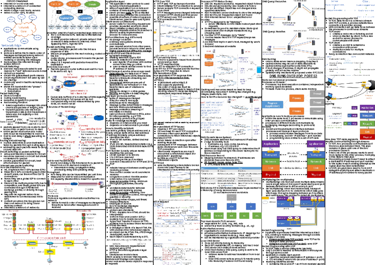 CS2105 Midterm exam cheatsheet on internet protocols and architecture ...