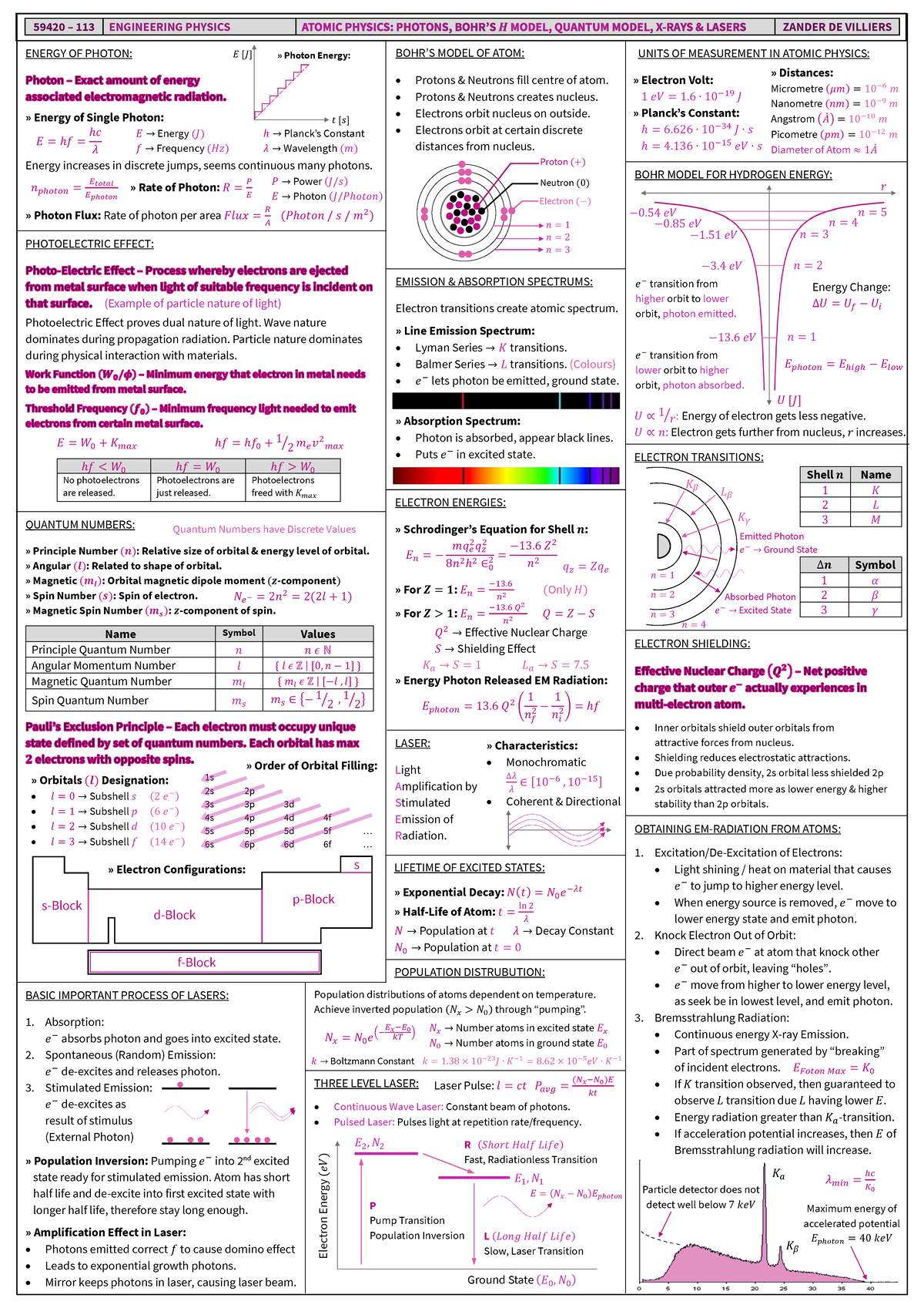 Engineering Physics 113 Final Exam Cheat Sheets: Photons to Nuclear ...