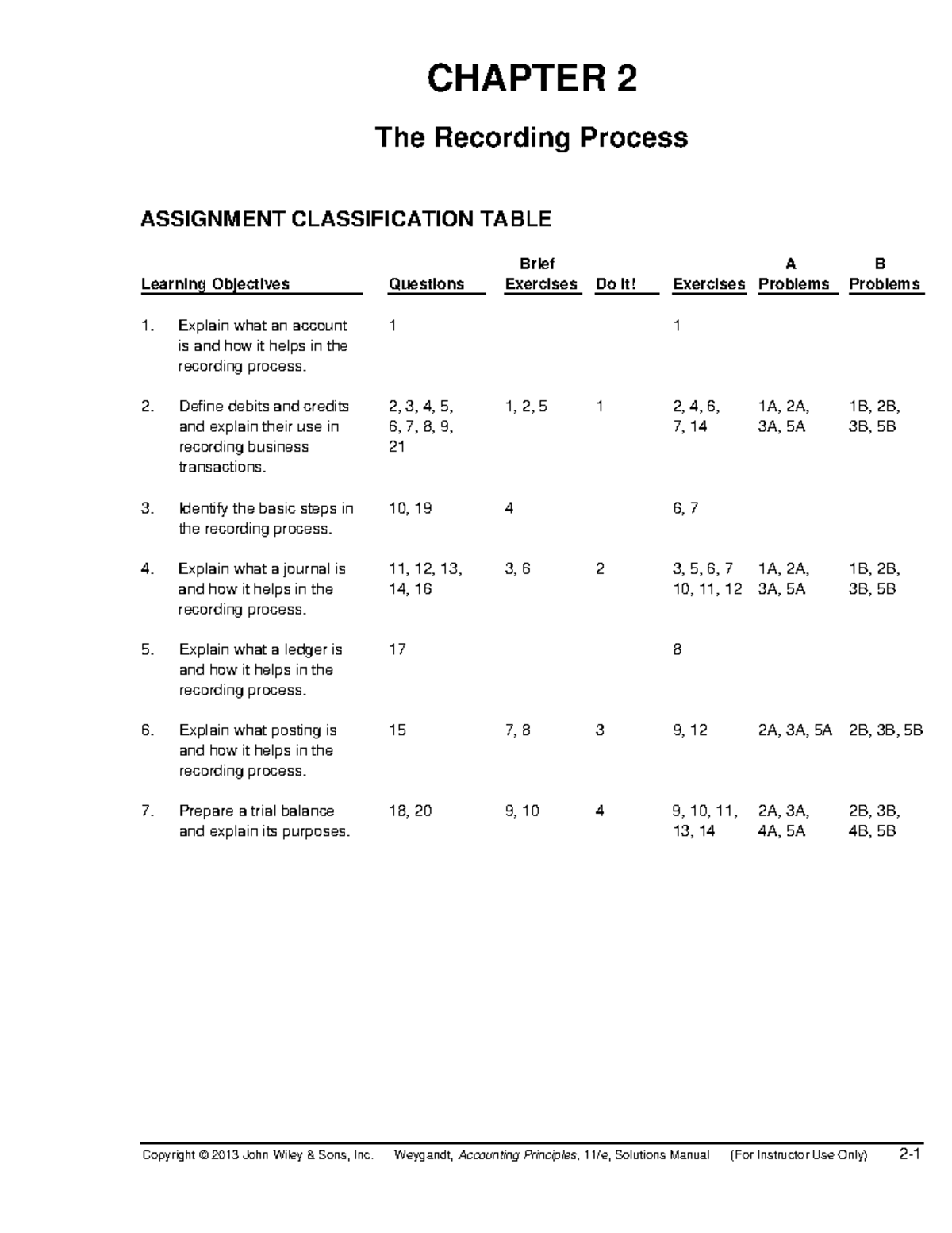 Chapter 2 Solutions - The Recording Process (ACC 101) - Studocu