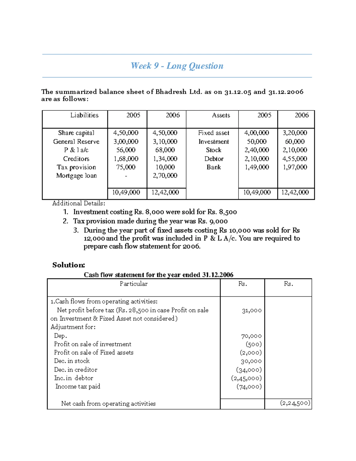 Financial Accounting Week 2: Importance of Final Accounts - Studocu