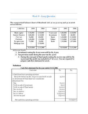 [Solved] 5 Elaborate the items of balance sheet - Financial Accounting ...