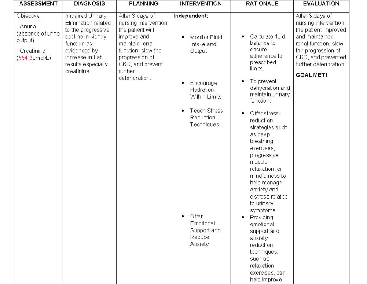 NCP-CKD - Assessment and Nursing Interventions for Renal Function - Studocu