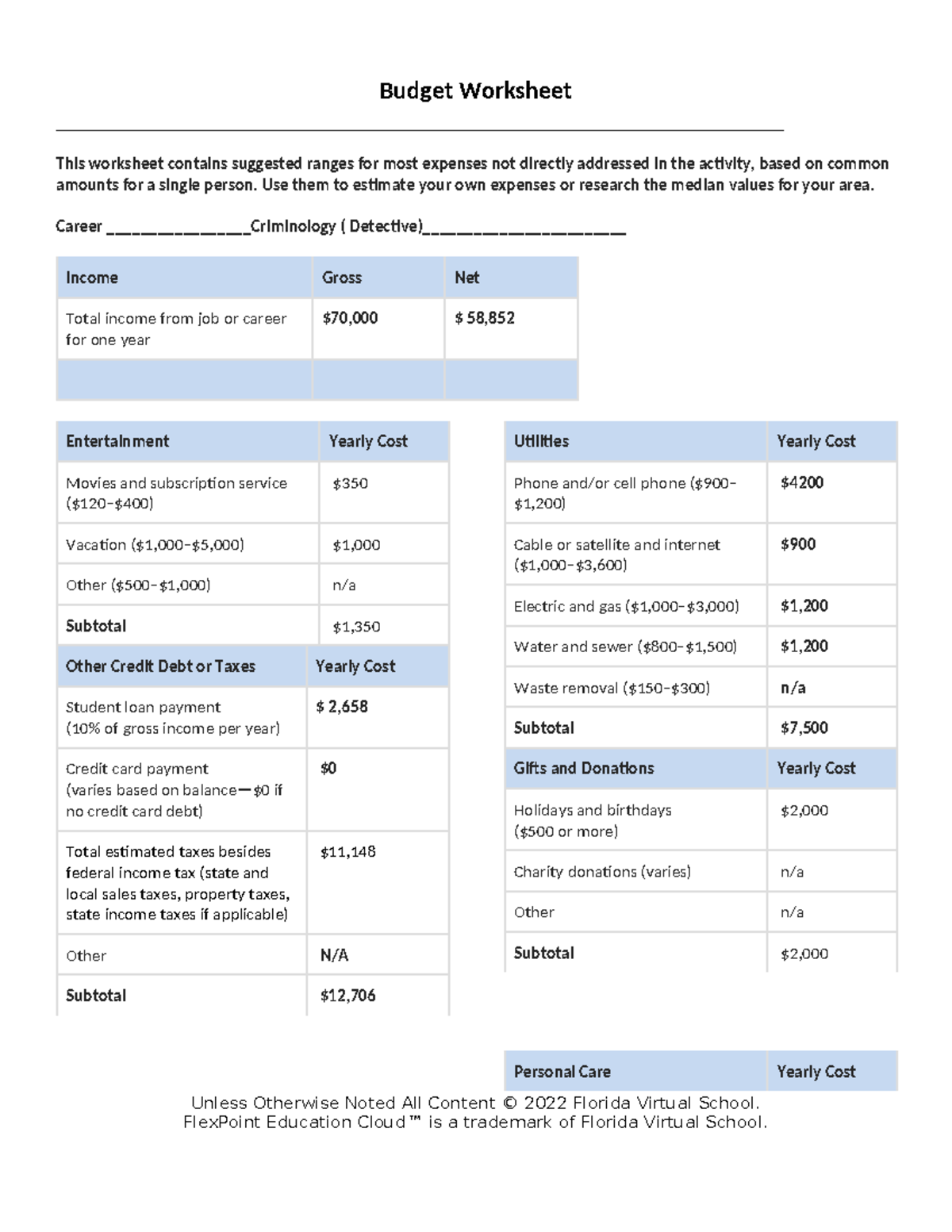 Budget worksheet for estimating personal expenses and income - Studocu