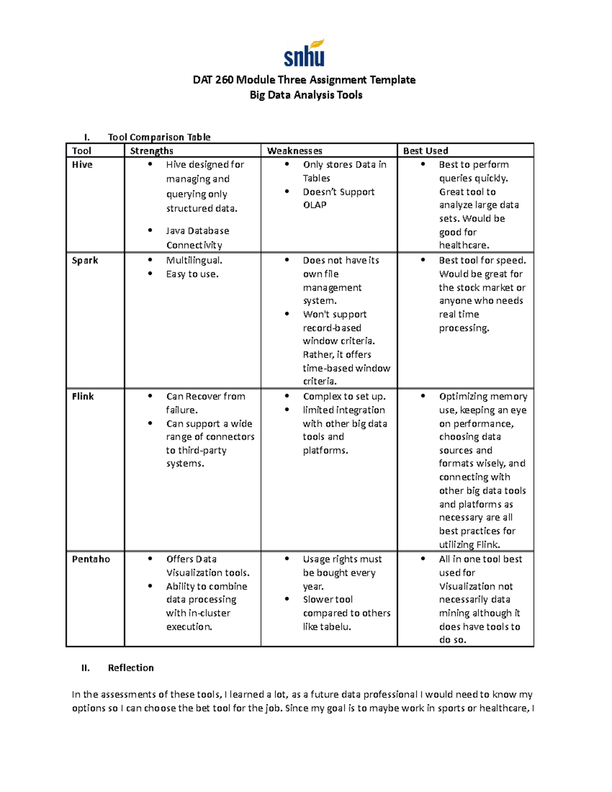 DAT 260 Big Data Tools Comparison & Reflection Assignment - Studocu