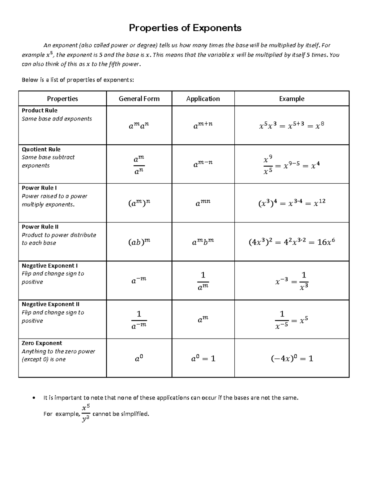 Properties of Exponents: Key Rules and Applications - Studocu