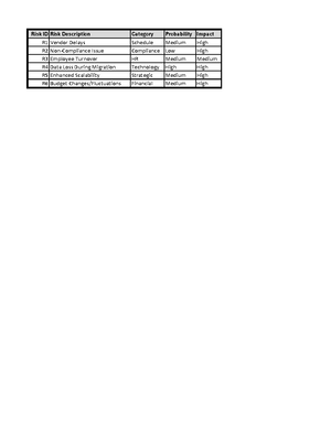 Task 3 - Task 3 - A. Closing Process Data Validation Before finalizing ...