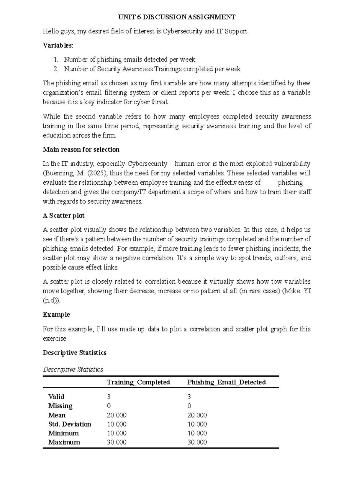 UNIT 6 Discussion Assignment: Analyzing Cybersecurity Training Impact - Studocu