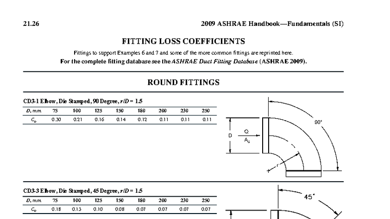 Duct Fitting Loss Coefficients - 21.26 ASHRAE (SI) Guide - Studocu