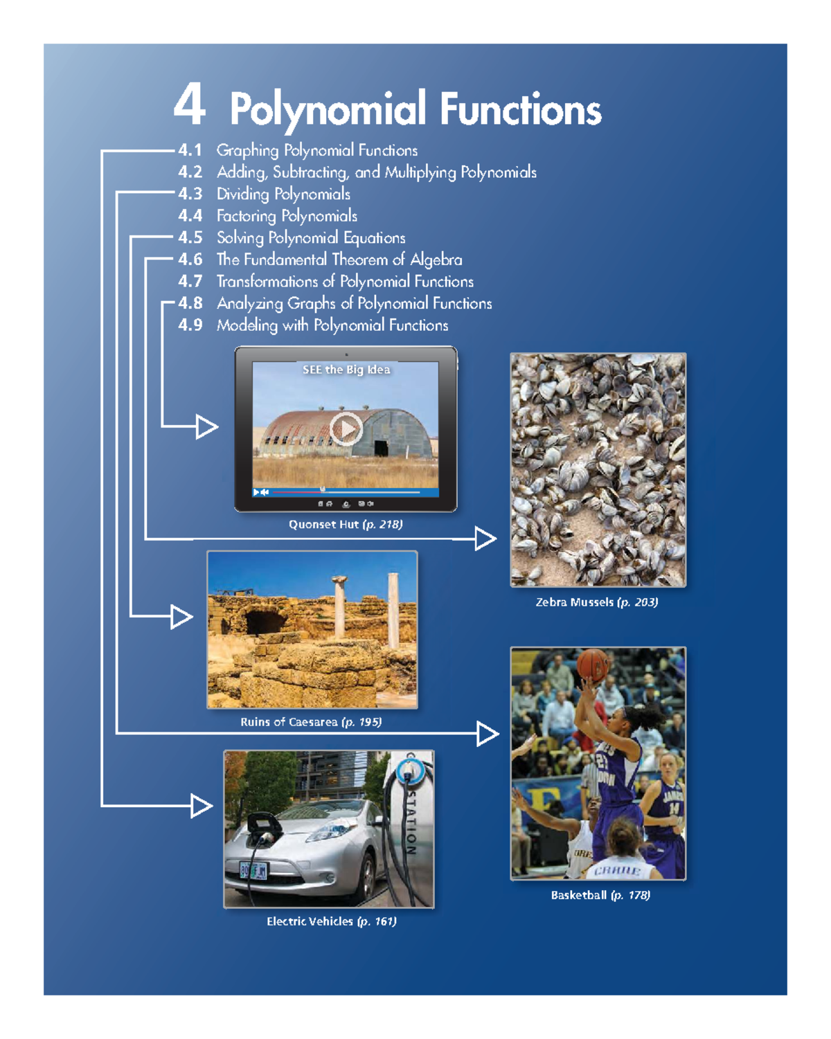 Chapter 4: Polynomial Functions - Graphing, Operations, and ...