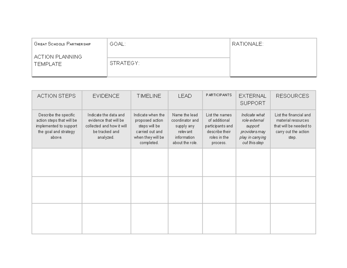 Action Plan Template Blank - ACTION PLANNING TEMPLATE GOAL: RATIONALE ...