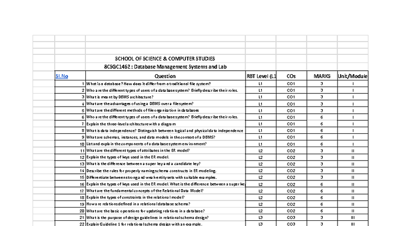 8CSGC1462: Database Management Systems - Comprehensive Lab Questions ...