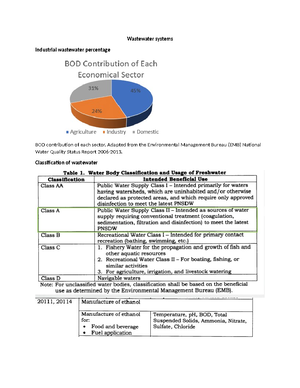 DO 062 S2013 - DPWH LIST standard design Drawings of ROAD - - Studocu