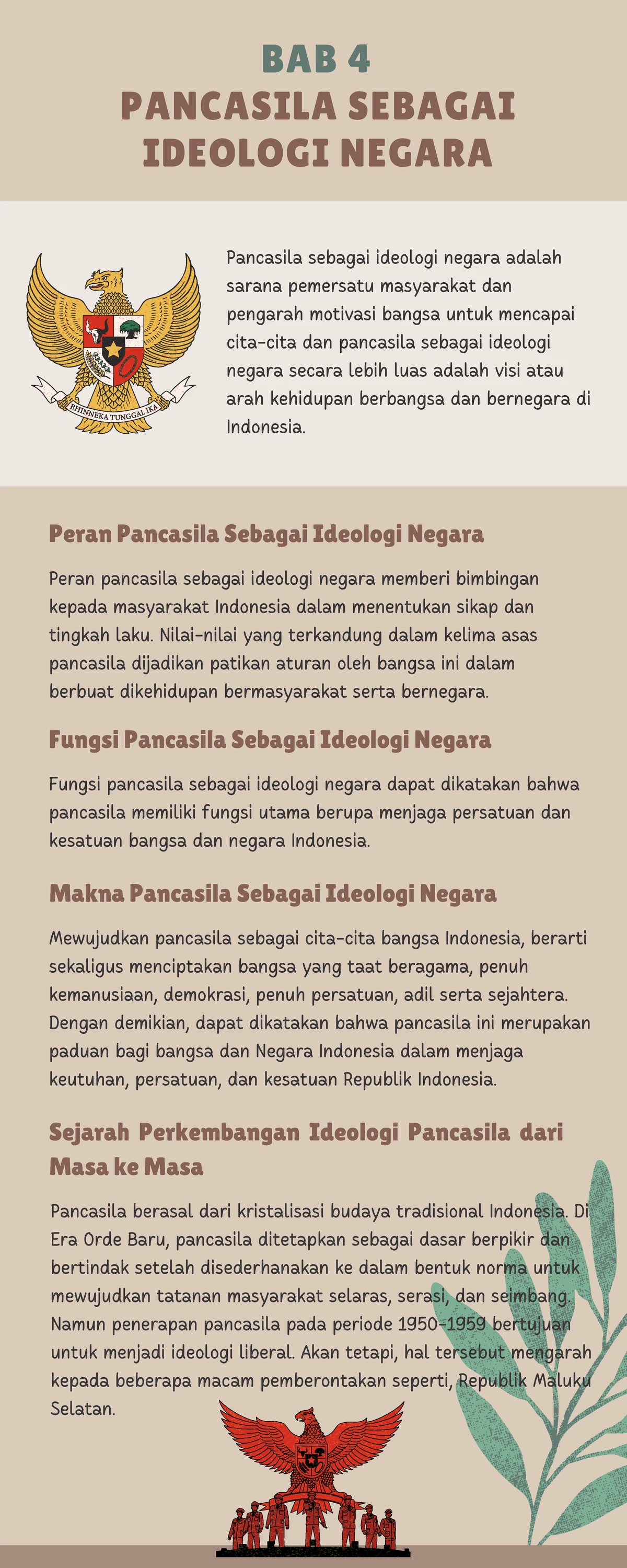 Materi Infografis BAB 5 Pendidikan Pancasila - PANCASILA SEBAGAI DASAR ...