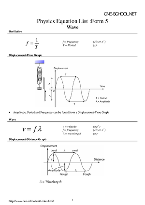 SPM Physics Formula List Form4 - Physics Equation List :Form 4 ...