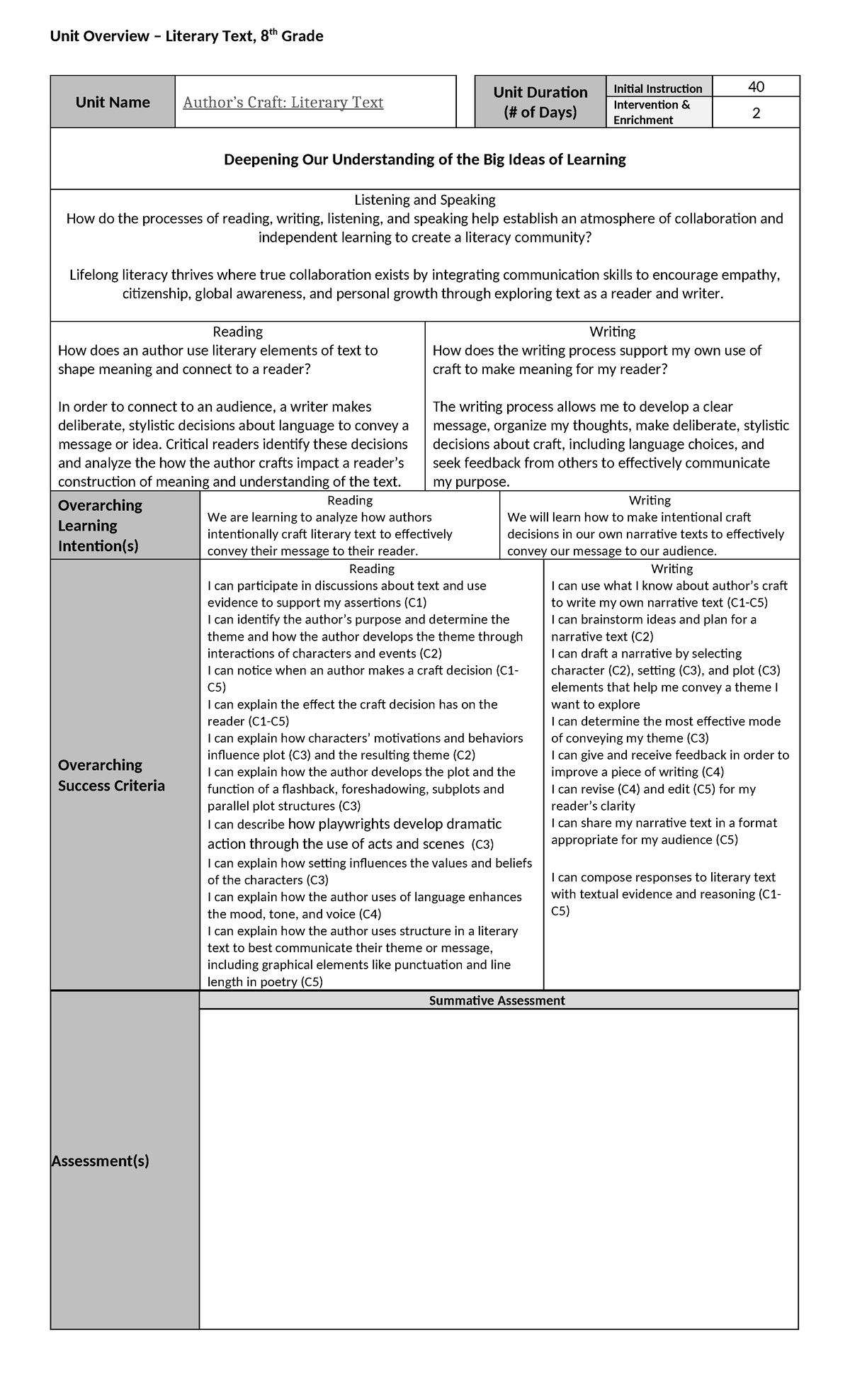 8th Grade Unit 1 Overview: Crafting Literary Texts - Studocu