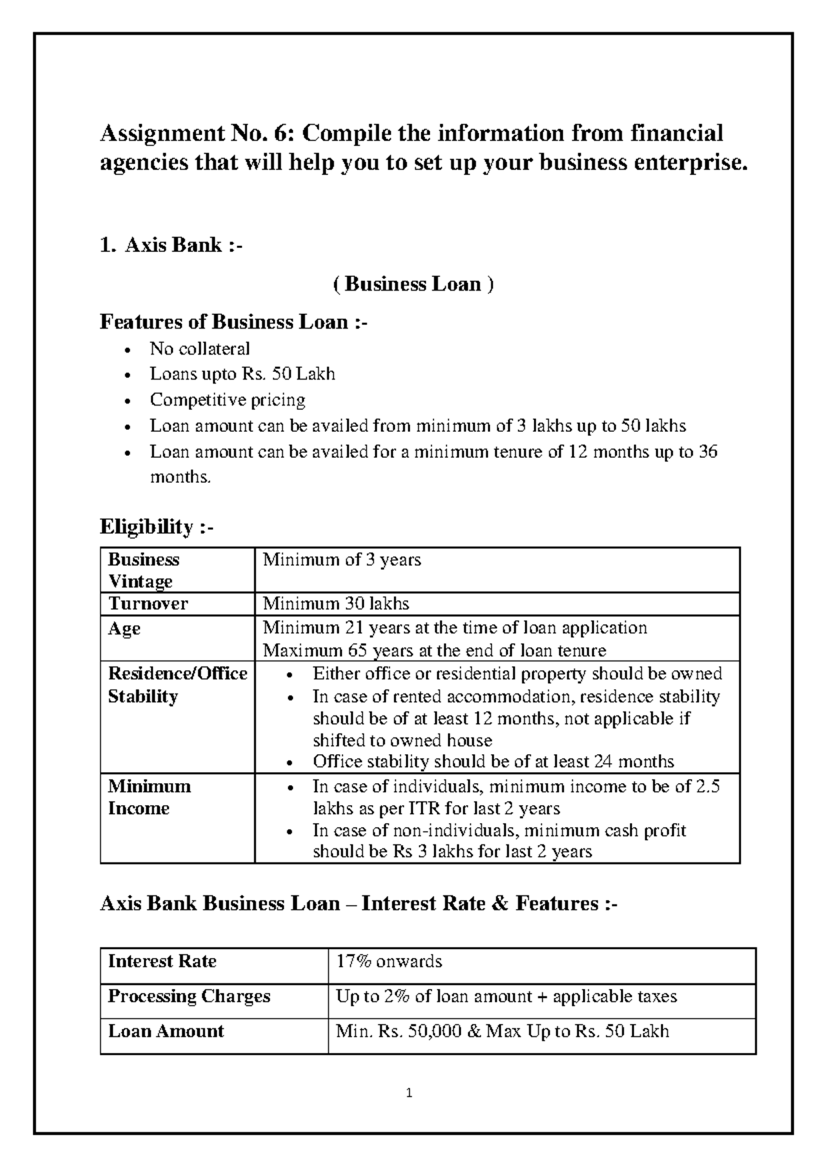 entrepreneurship development - Assignment No. 6: Compile the ...