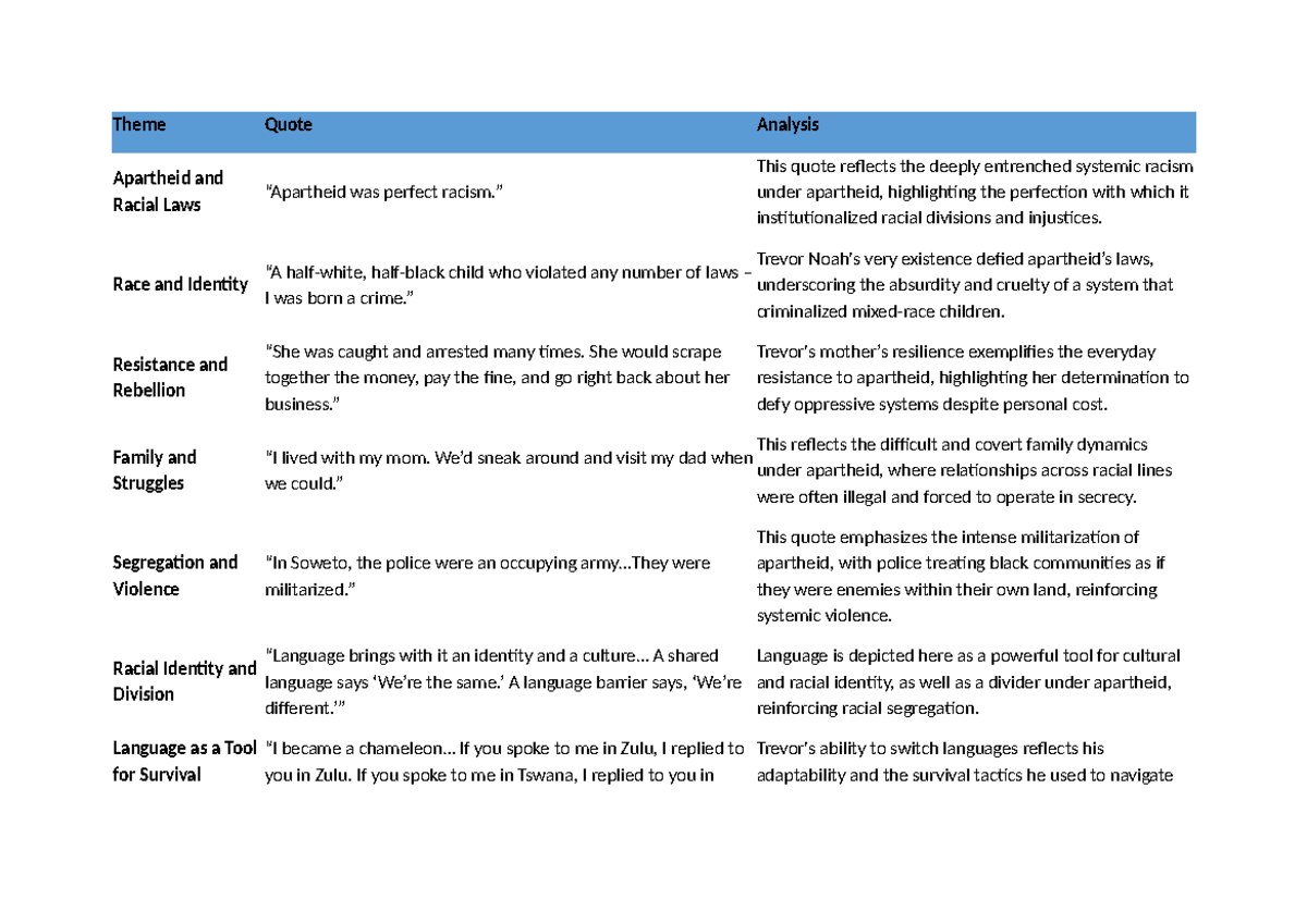 BAC Quote Analysis: Apartheid, Identity, and Resilience in "Born a ...
