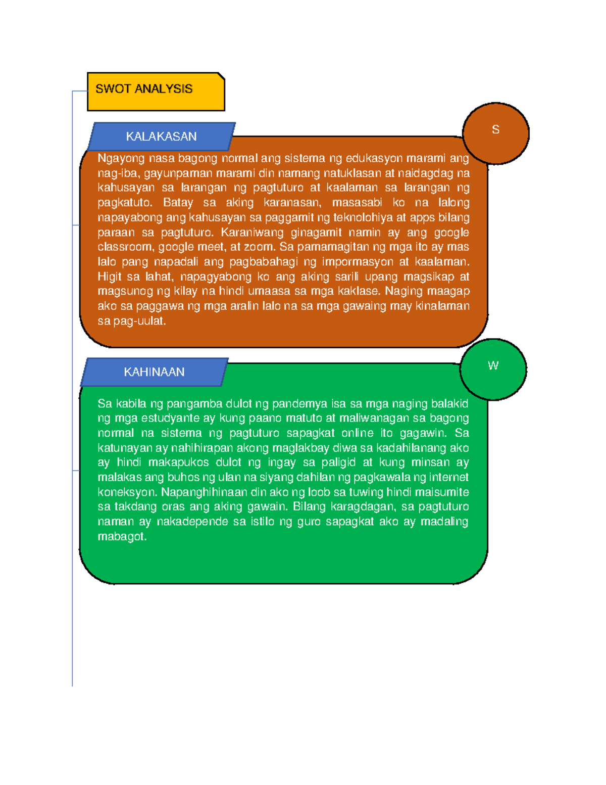 SWOT Analysis ng Edukasyon sa Bagong Normal – Gawain 1 - Studocu