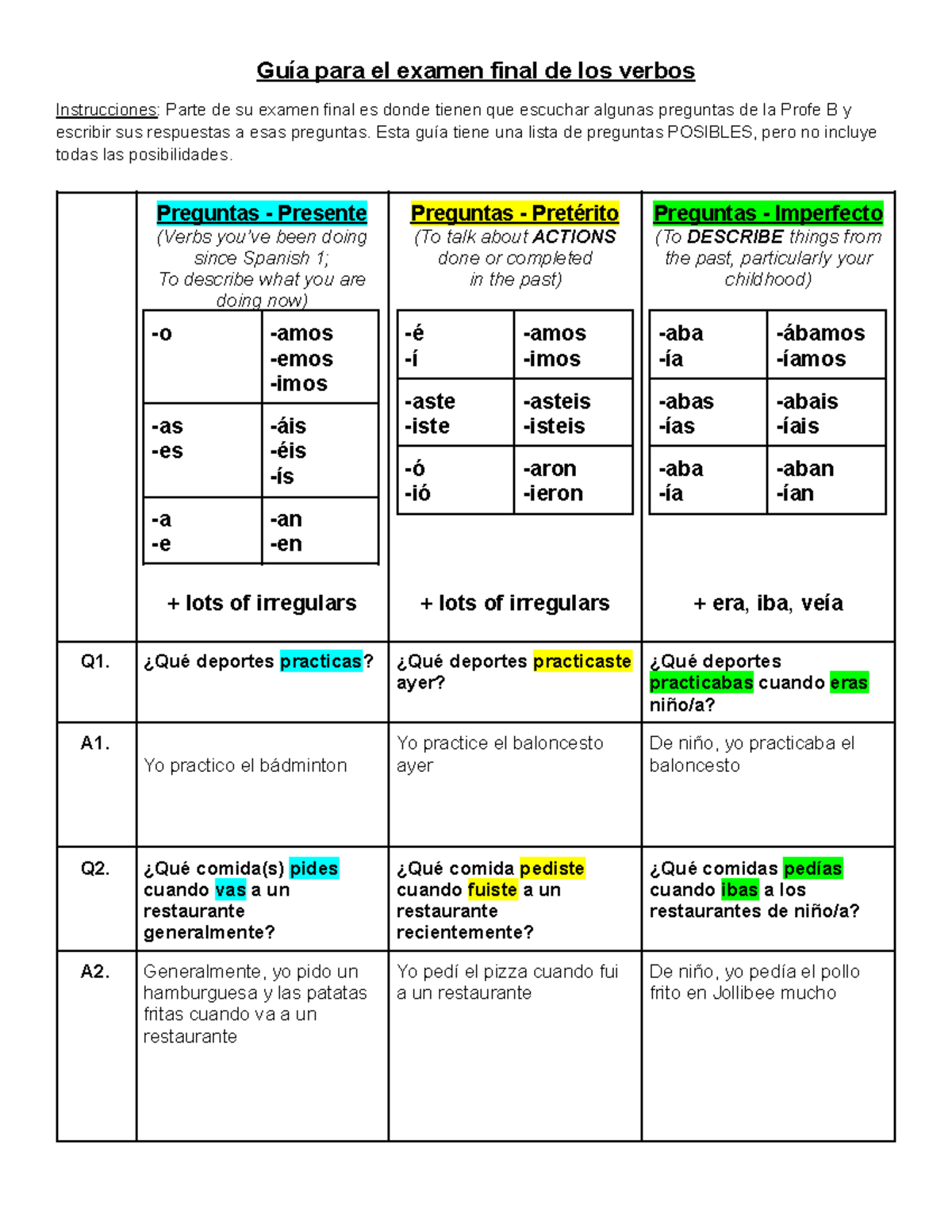 Guía de Verbos para el Examen Final de Español (ESP 101) - Studocu