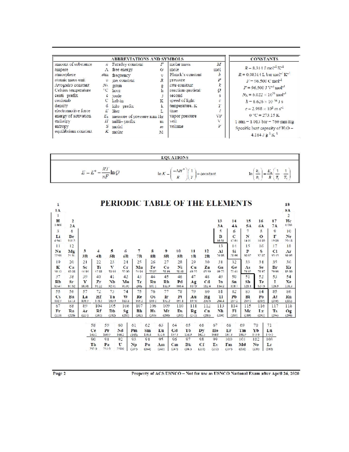 Periodic Table Data Sheet: Abbreviations, Symbols & Constants - Studocu