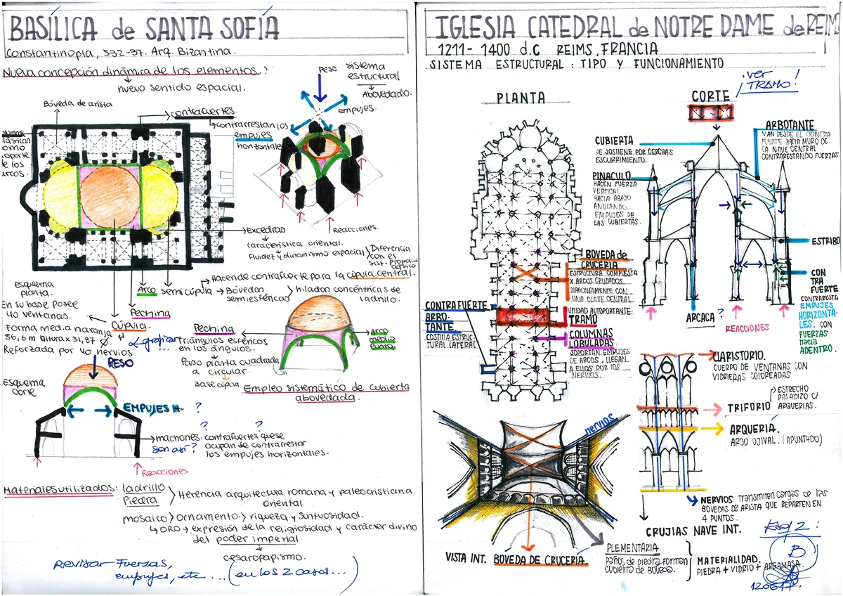 Estructura de la Basilica de Santa Sofía: Innovaciones de Justiniano ...