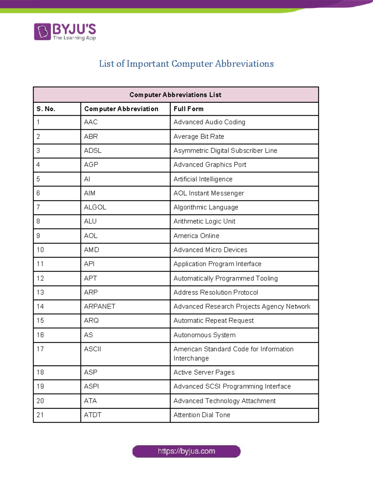 List of Common Computer Abbreviations - List of Important Computer ...