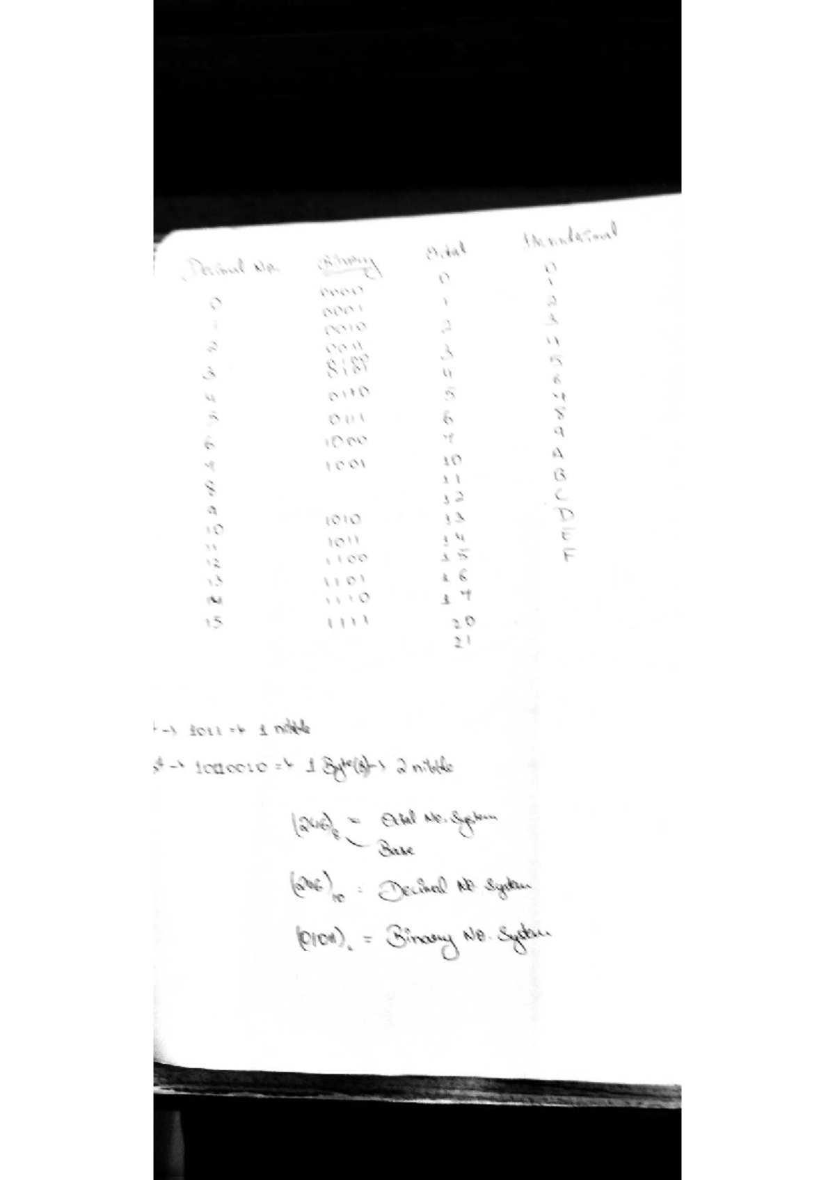 Digi Elec Notes: Number Systems & Binary Conversions - Studocu