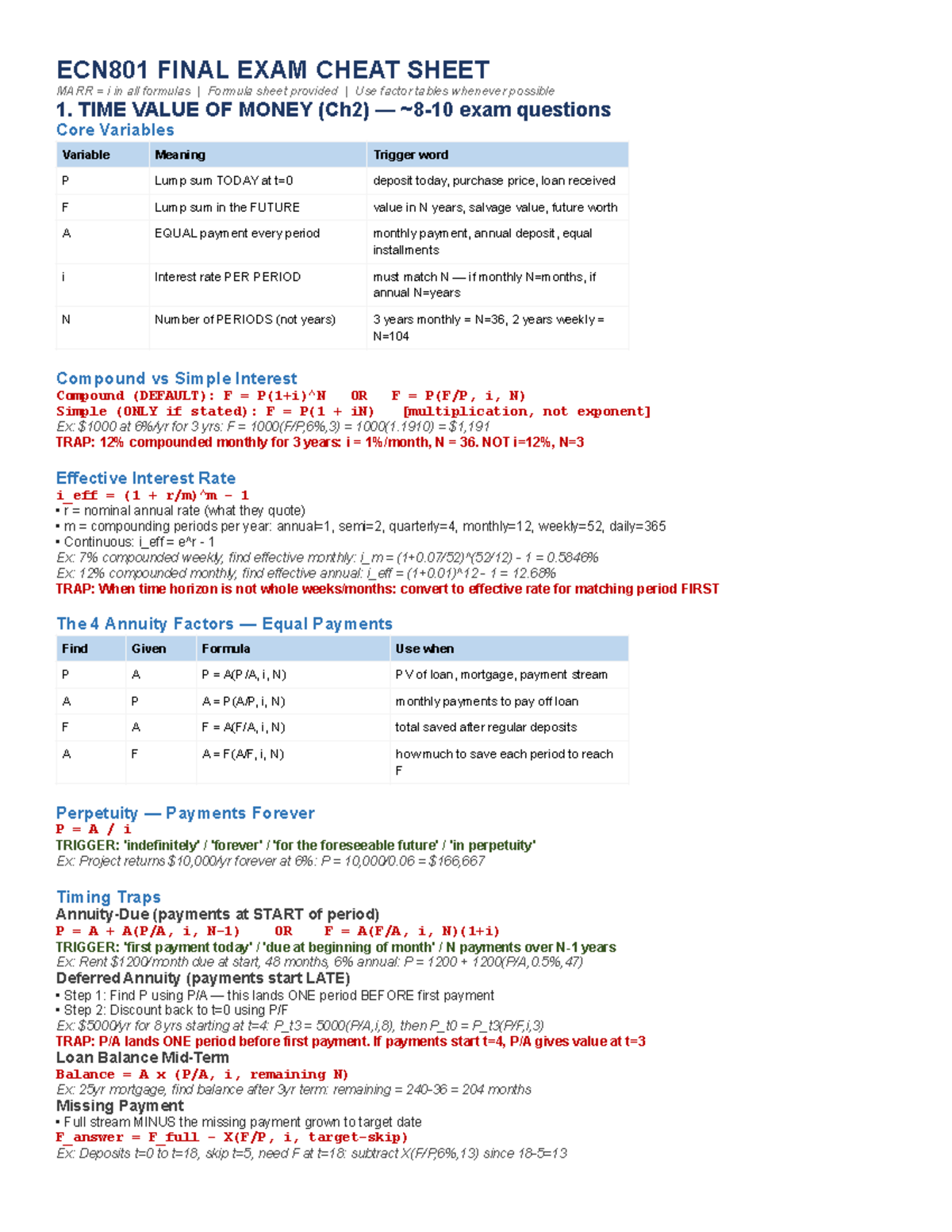 ECN801 FINAL EXAM CHEAT SHEET: TIME VALUE OF MONEY & CASH FLOW ANALYSIS ...