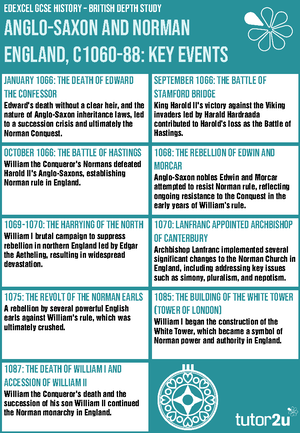 History GCSE Revision - Exam Questions - Anglo-Saxons - History GCSE ...