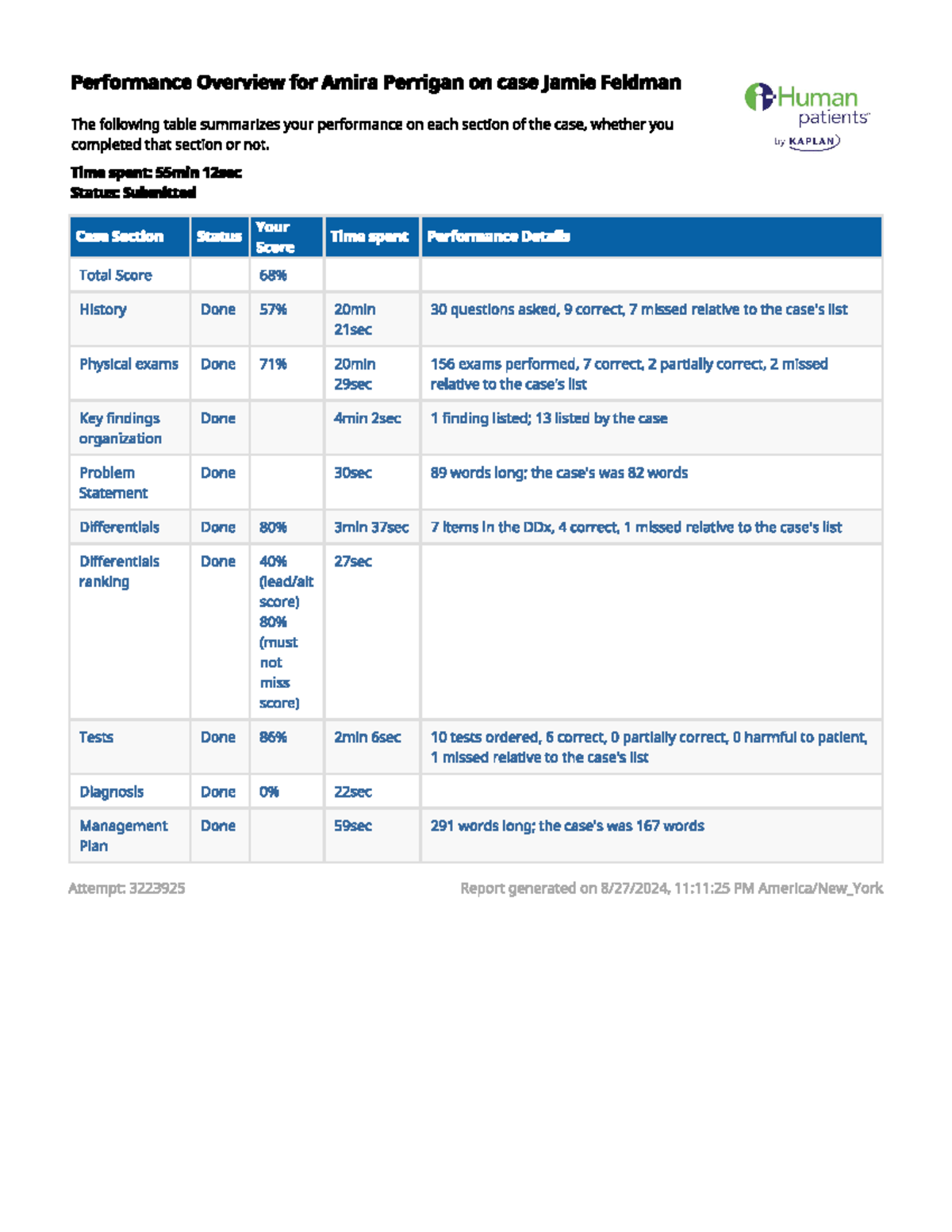 KAPLAN Human Case Study: Performance Overview for Amira Perrigan - Studocu