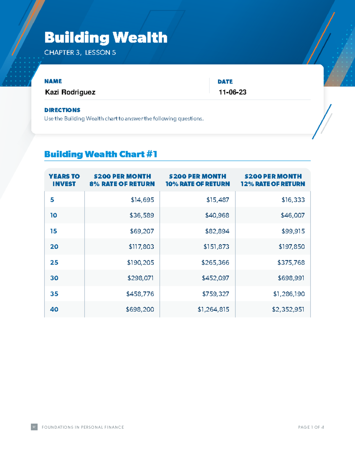 Chapter 3, Lesson 5: Building Wealth Charts and Investment Analysis ...