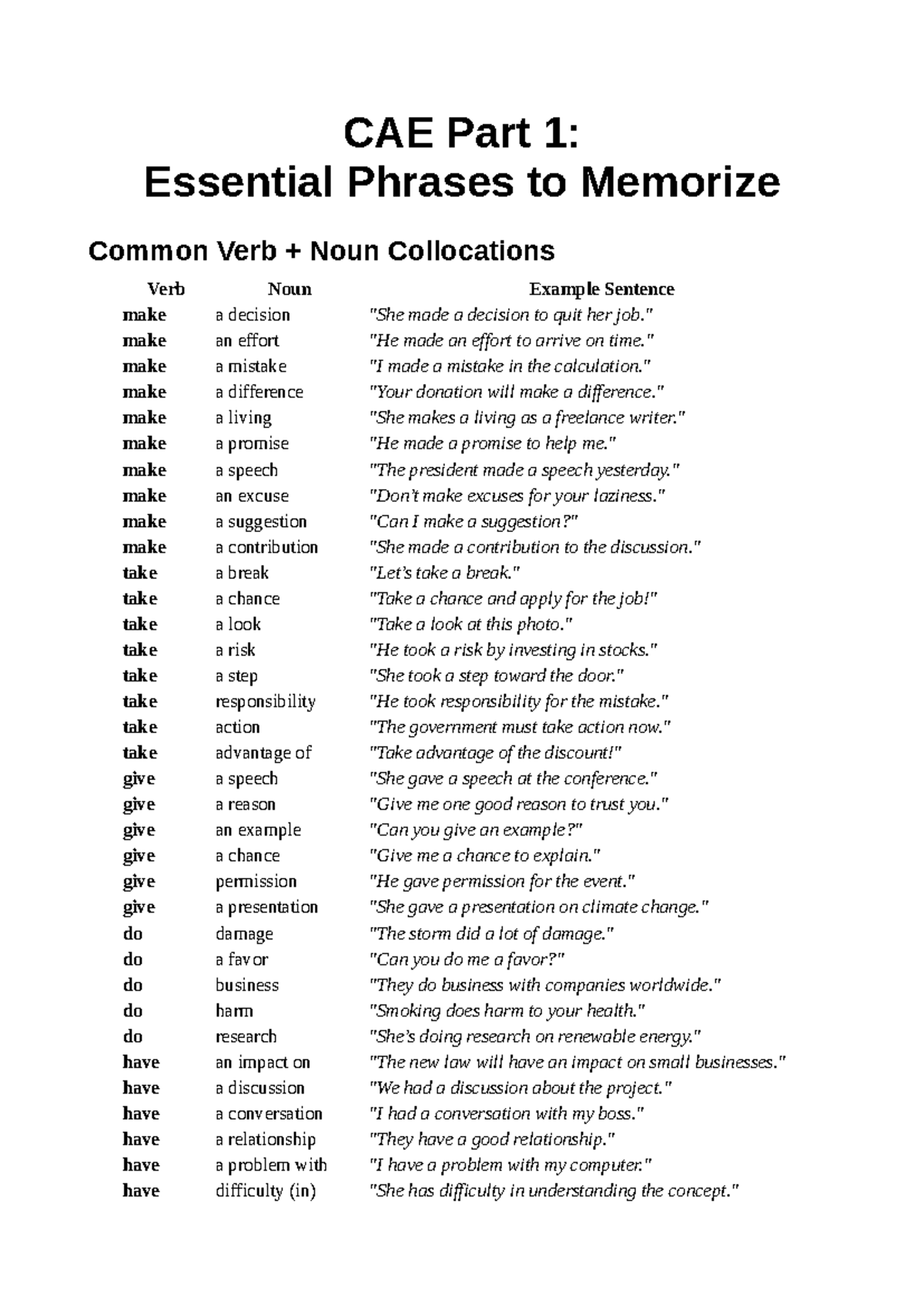 CAE Part 1: Key Phrases and Collocations to Master - Studocu