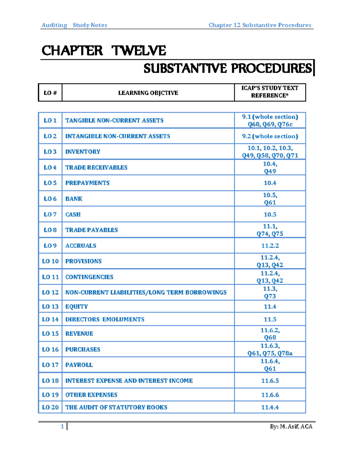Auditing Study Notes: Chapter 12 - Substantive Procedures (M. Asif, ACA ...