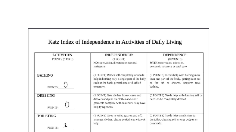 Katz Index of Independence in Activities of Daily Living Assessment NCMB314PT - Studocu