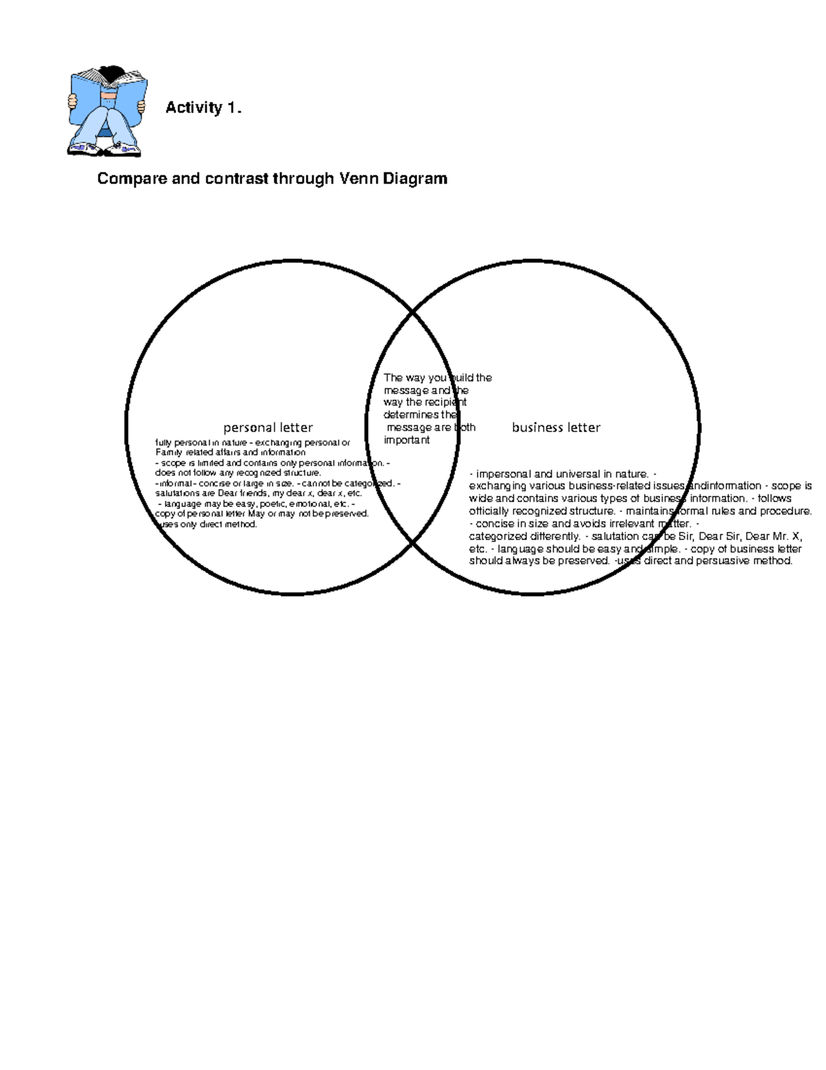 Activity 1: Venn Diagram Comparison of Personal and Business Letters ...