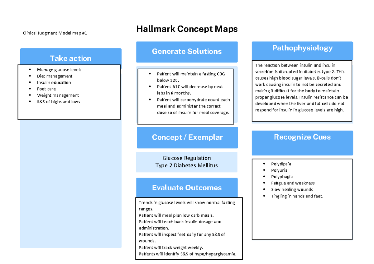 346 Hallmark Concept Map: Glucose Regulation & Gestational Hypertension - Studocu