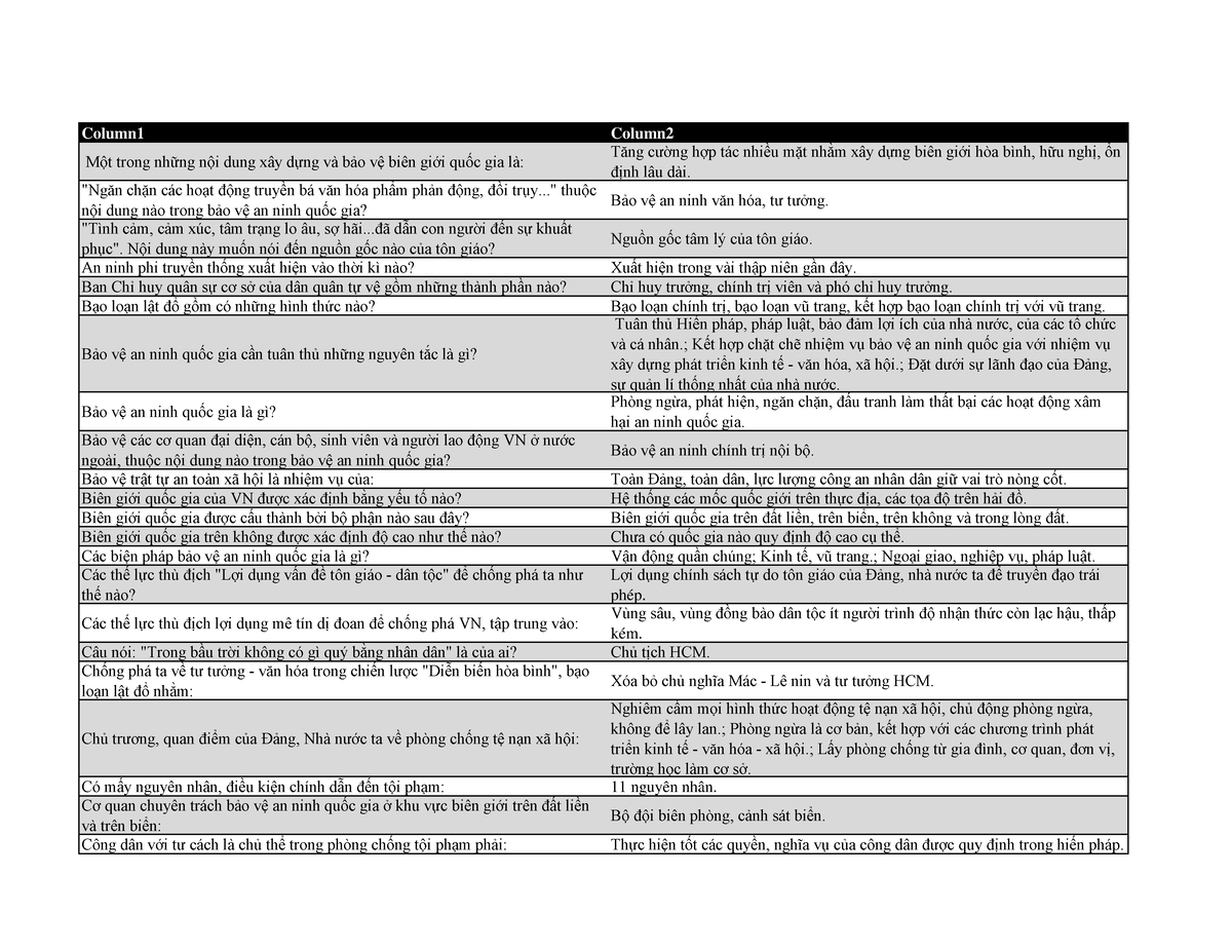 Gdqp2 - 2 - Tài liệu Giáo dục quốc phòng năm học 2021-2022 - Column1 Column Một trong những nội ...