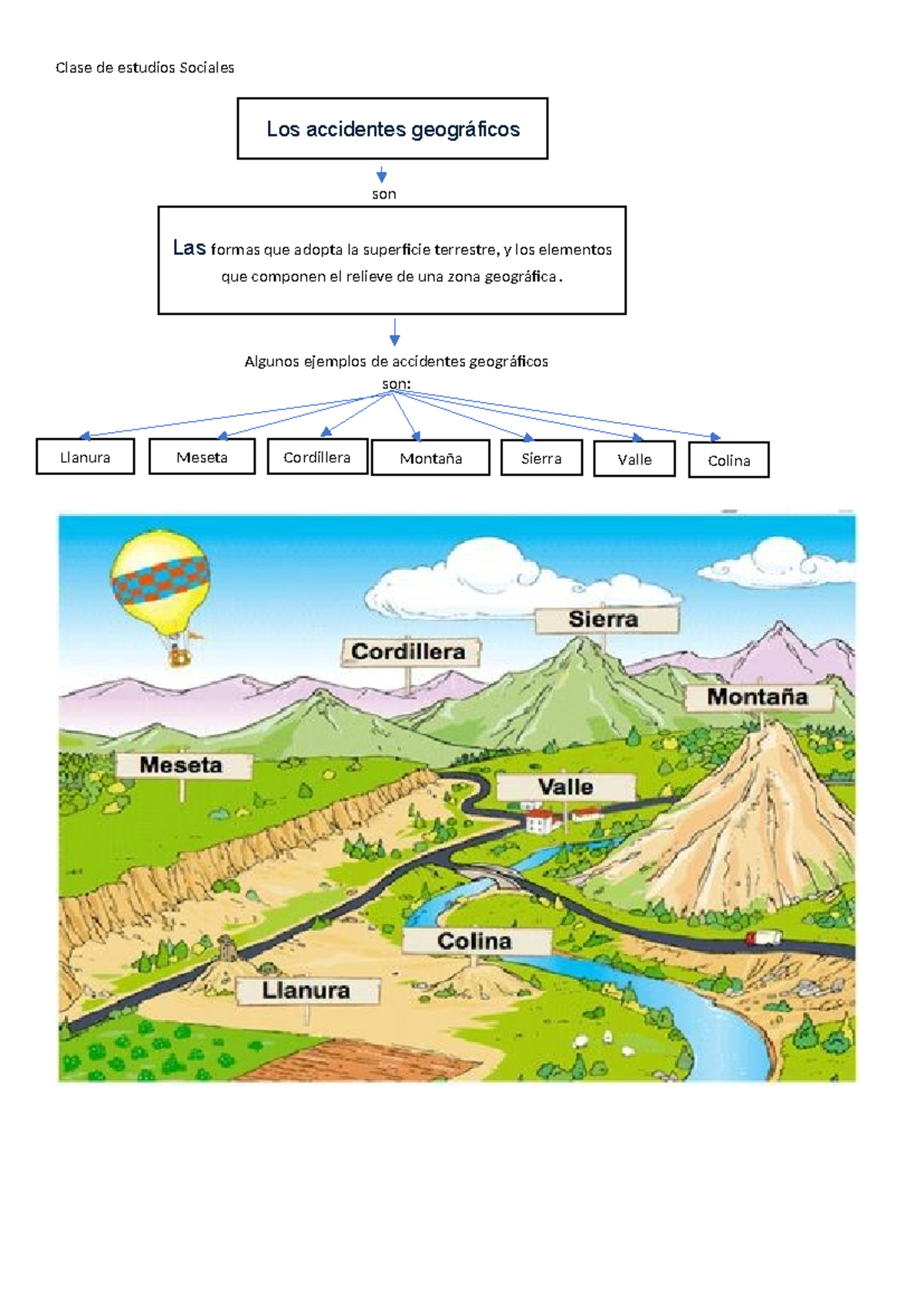 Hojas De Trabajo De Estudios Sociales Sobre Accidentes Geográficos