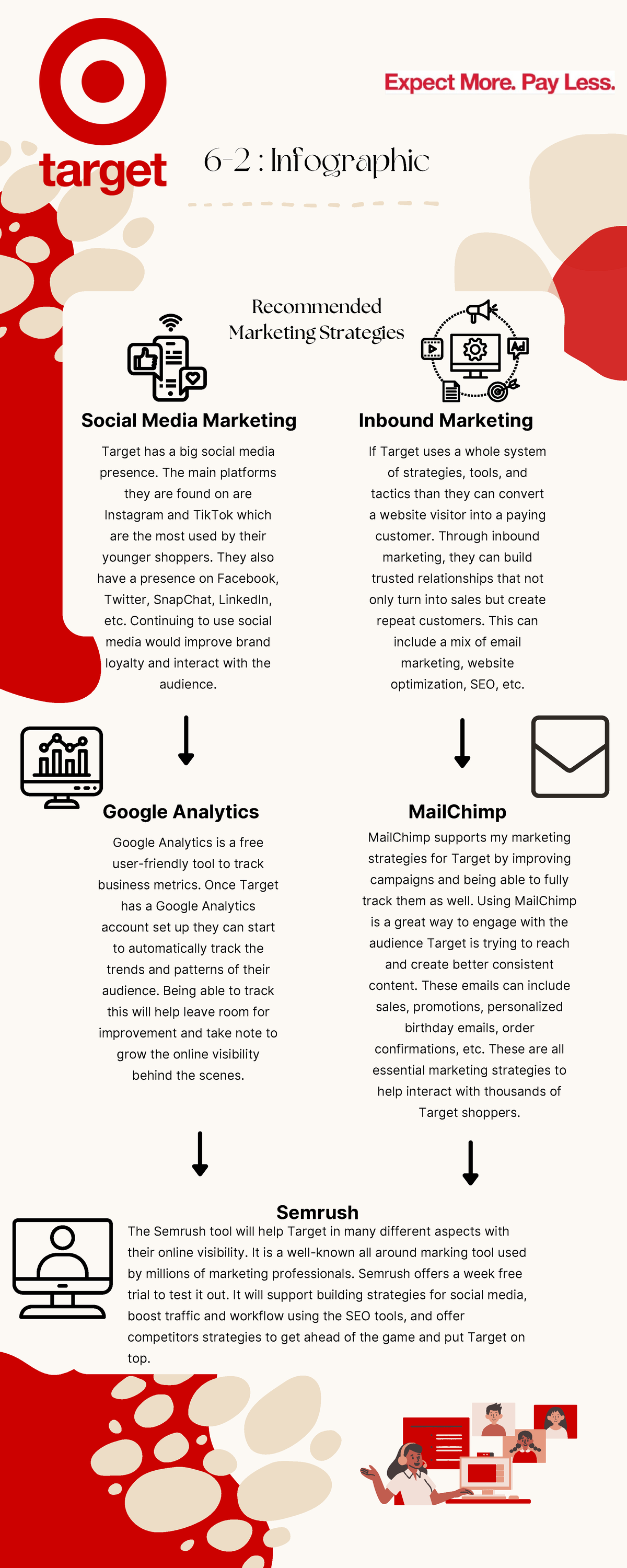 6-2 Social Media Marketing Infographic for Target Strategies - Studocu