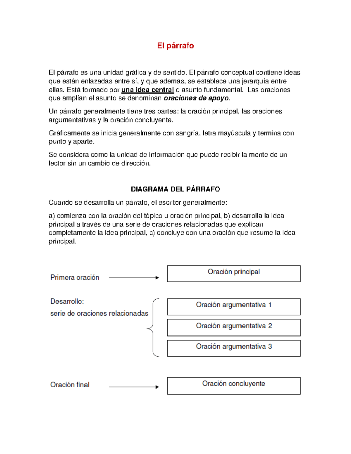 590158755-4-El-parrafo ejercicios - El párrafo El párrafo es una unidad ...