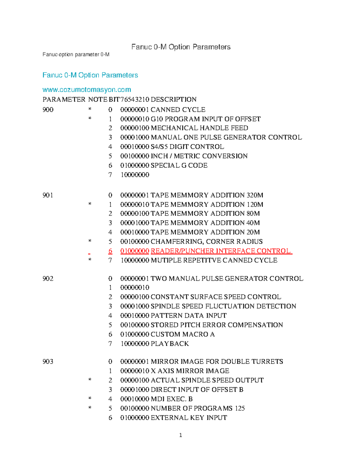 Fanuc Option Parameters Overview for M-0 Course - Studocu