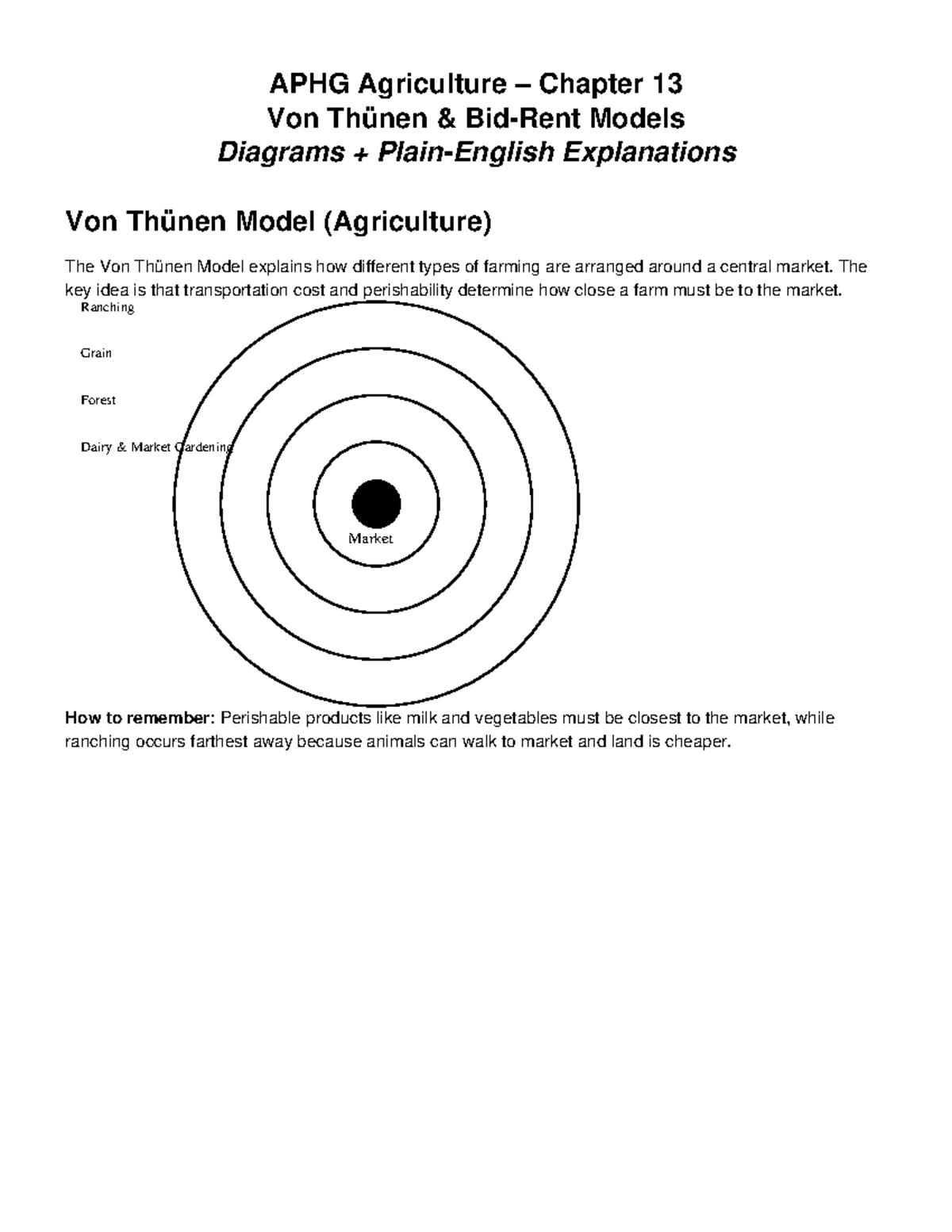 APHG Agriculture Chapter 13: Von Thünen Model Explained with Diagrams ...