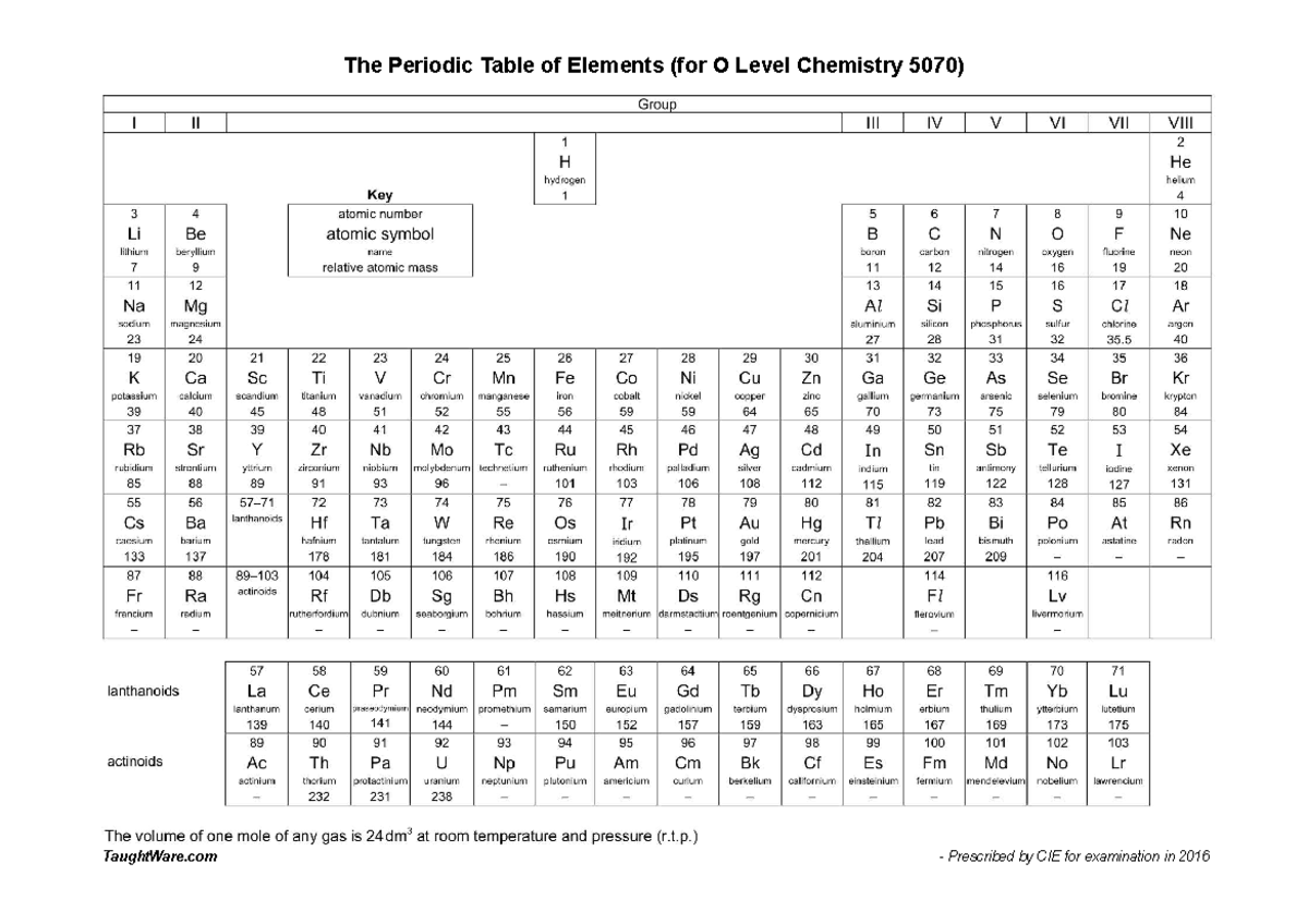 5070 o level chemistry periodic table of elements - Financial ...